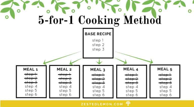 A Beginner's Guide: 15 Essential Tips For Those Who Want to Eat a ...